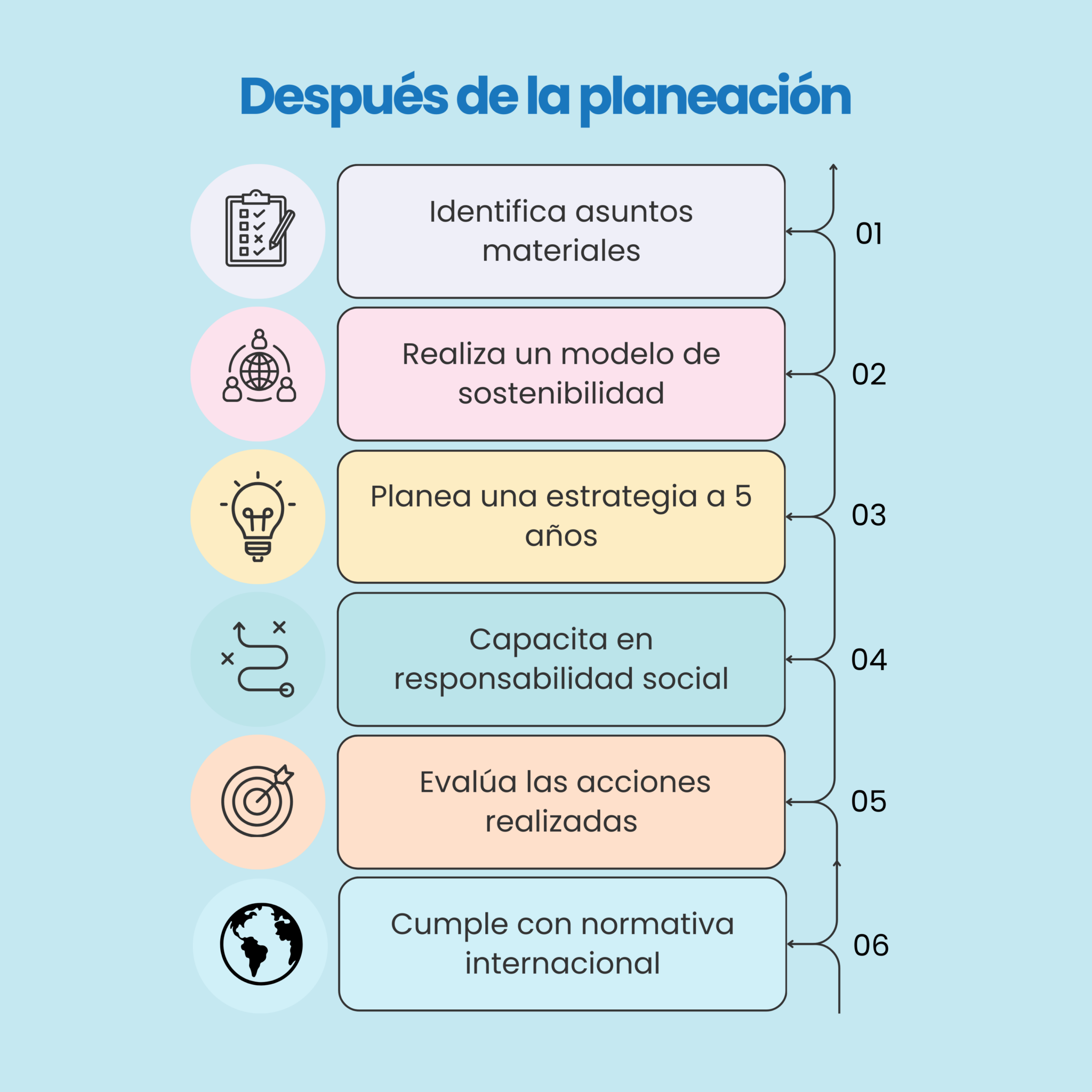 ¿Qué es un programa de responsabilidad social? - Guardia Consultores